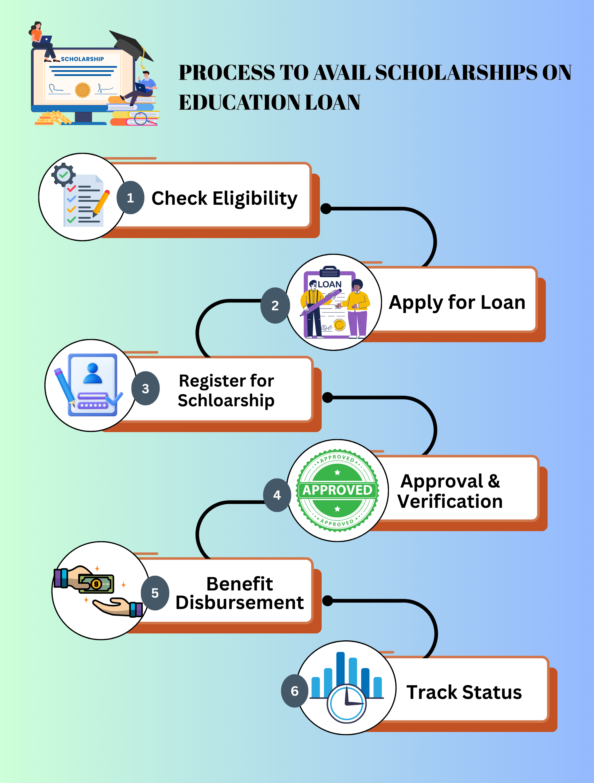 Best Government Education Loan Schemes in India 2025 | Subsidies ...